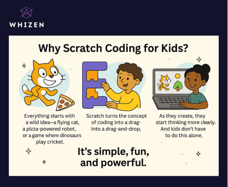 What is Scratch Coding? (Beginner-Friendly Visual Programming for Kids)